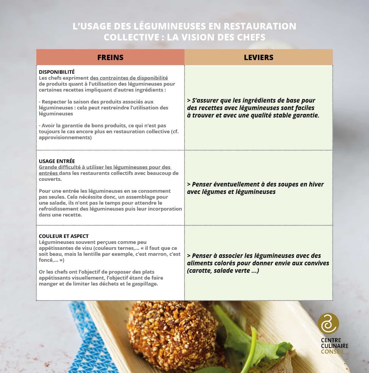 Les légumineuses en restauration collective : la vision des chefs ...